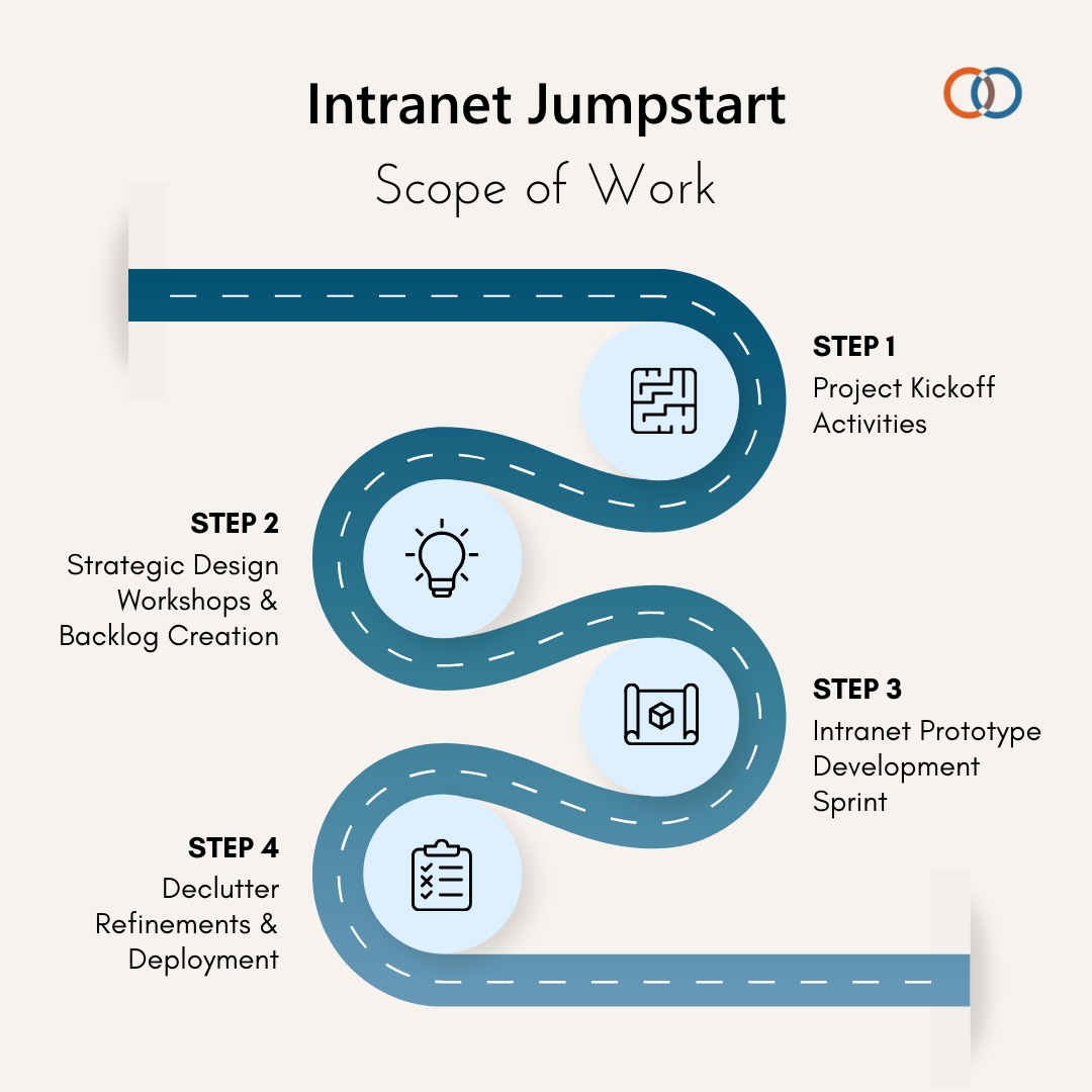 SharePoint Online Jumpstart - Total Solutions
